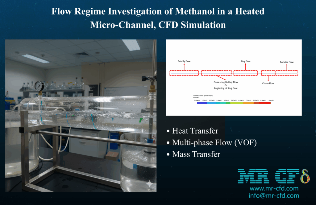 Flow Regime Investigation of Methanol in a Heated Micro-Channel, CFD ...