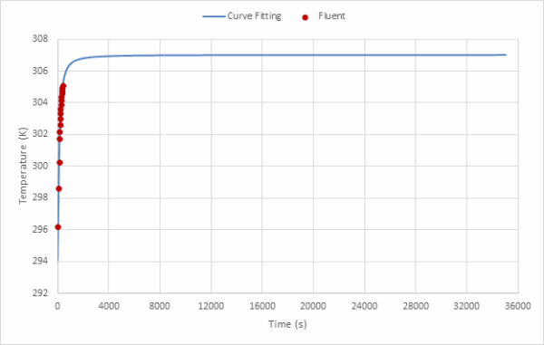 Meat Drying Process Simulation Using VOF Model and Porous Media ...