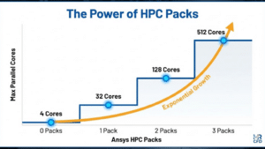 Ansys HPC Packs vs. Cores 📊 What You Need to Know [Guide]